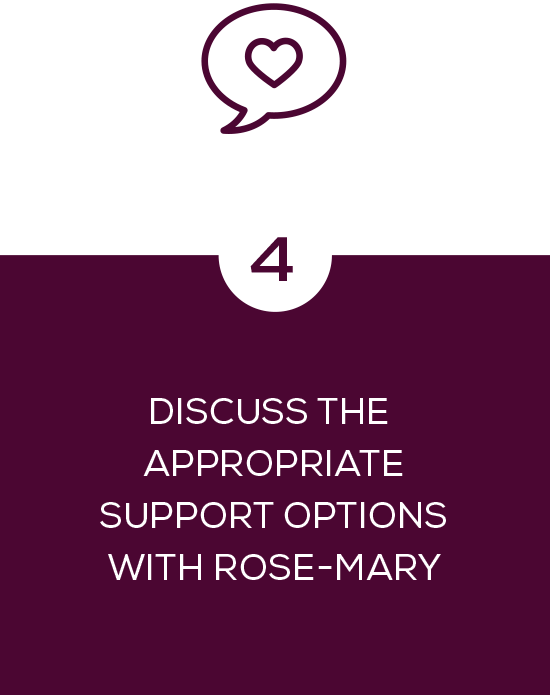 Explore Your Options - Rose-Mary